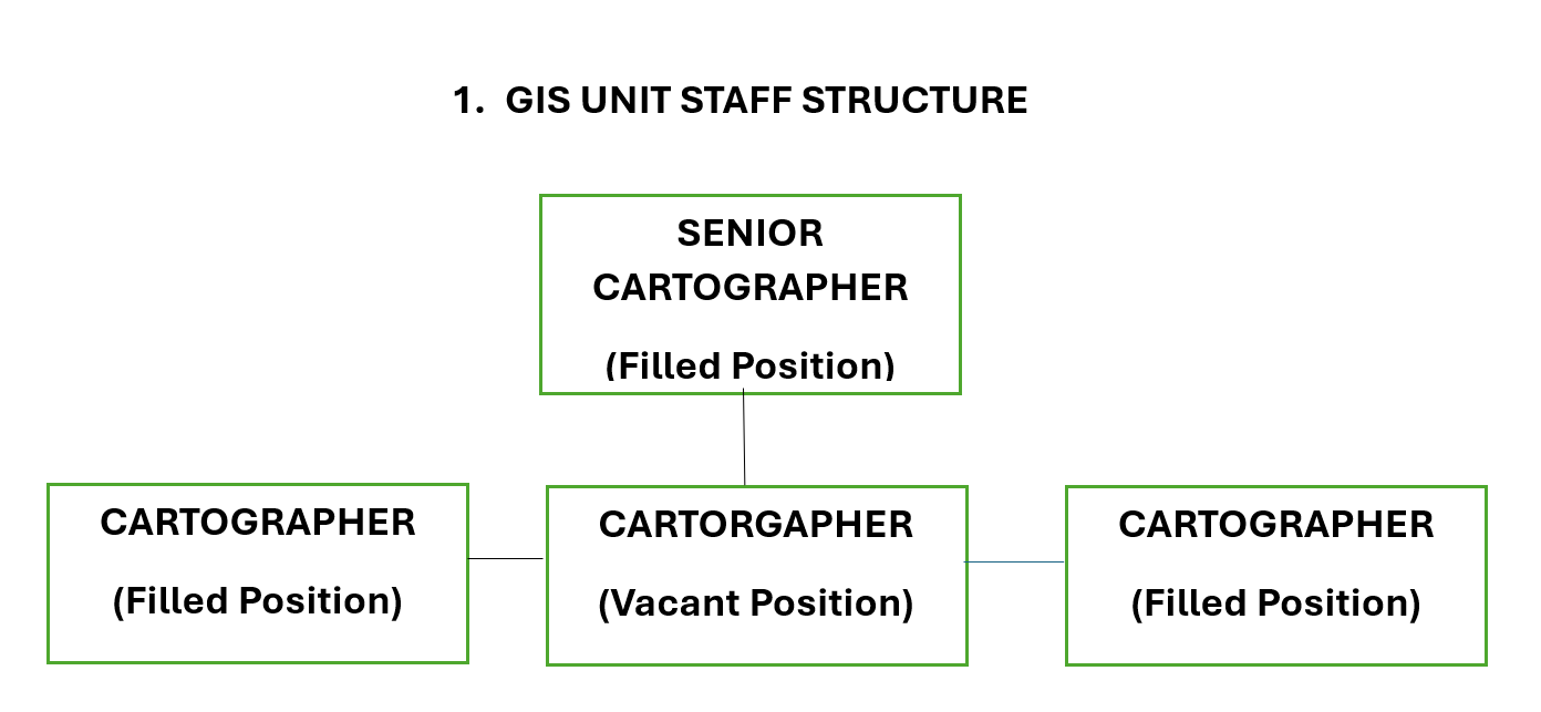 GIS UNIT – Lands Management Division